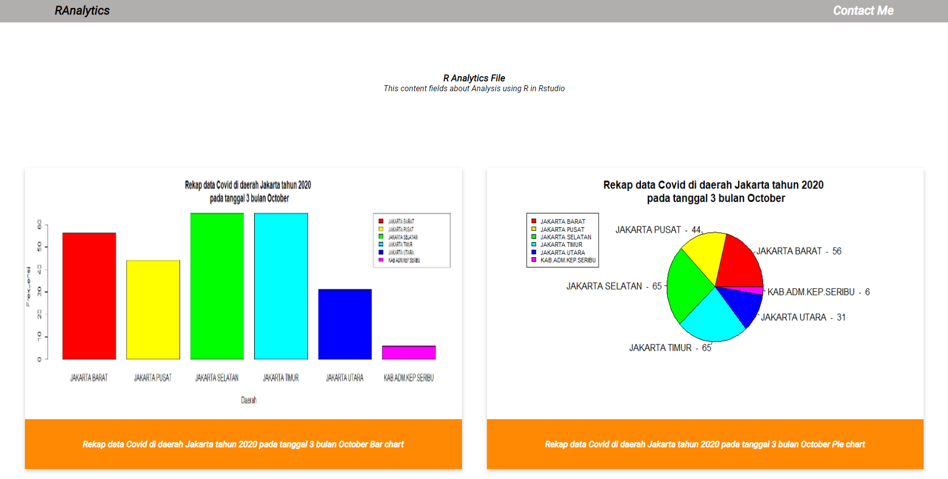 Adryan Sucipto Storage