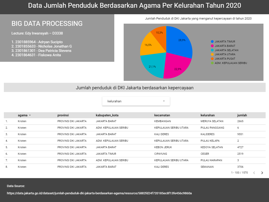 Adryan Sucipto Storage